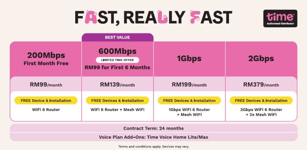 TIME Internet Package – Compare Fibre