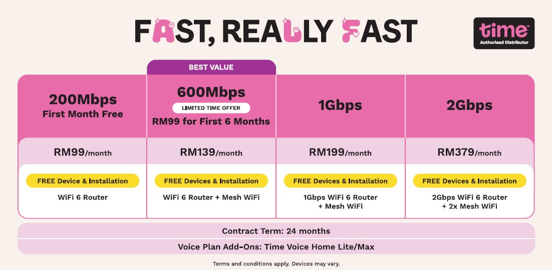 TIME Internet Package – Compare Fibre