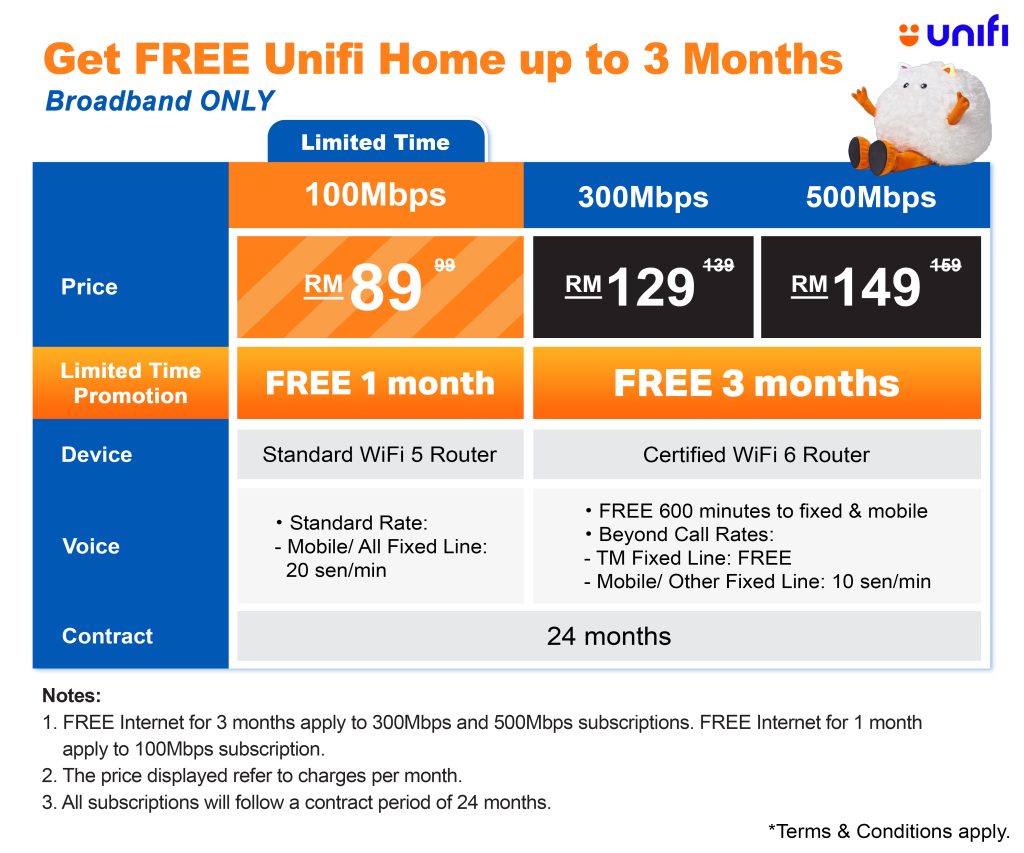 Unifi Fibre Package – Compare Fibre