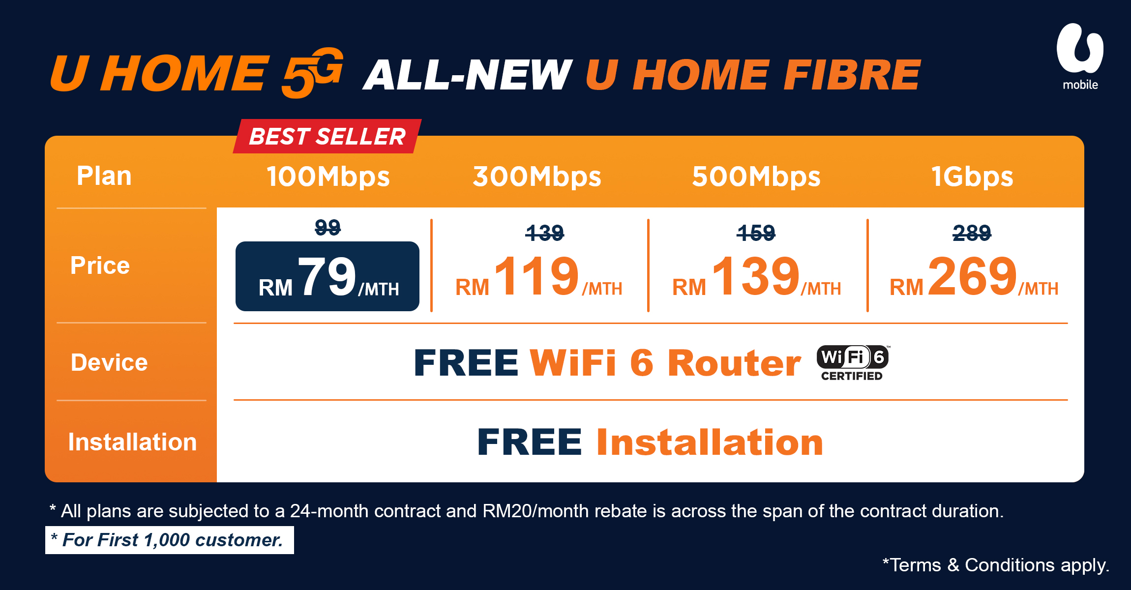 UMOBILE Home Fibre Fibre Package – Compare Fibre