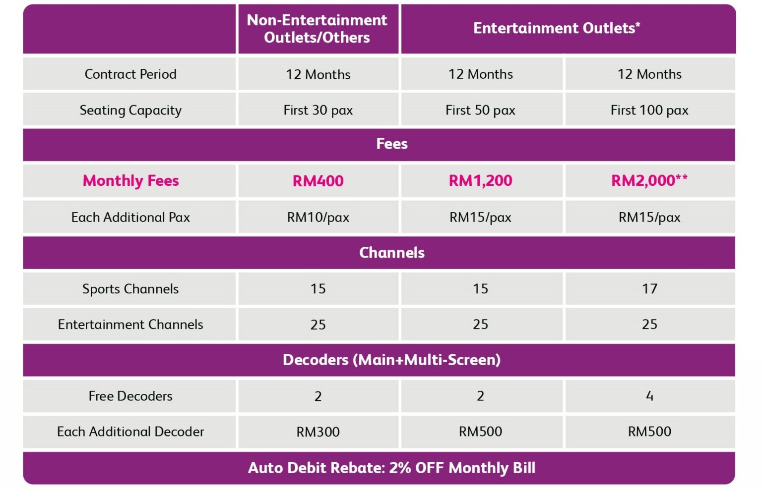 Astro Fibre Package – Compare Fibre