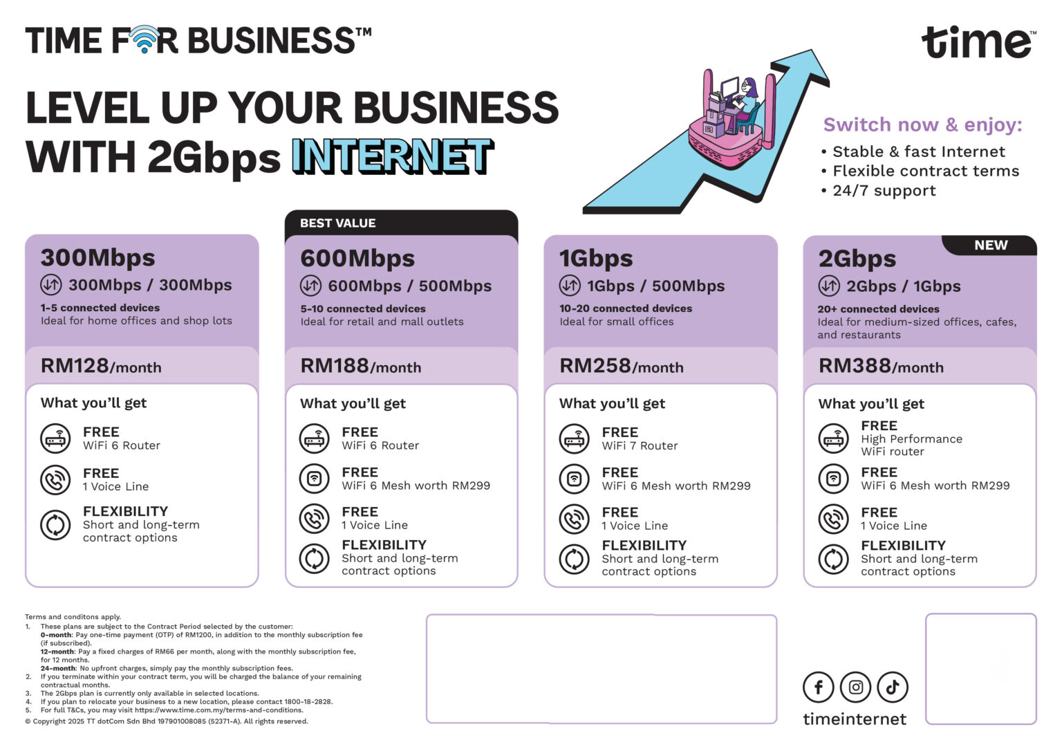 TIME Internet Package – Compare Fibre
