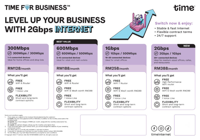TIME Internet Package – Compare Fibre