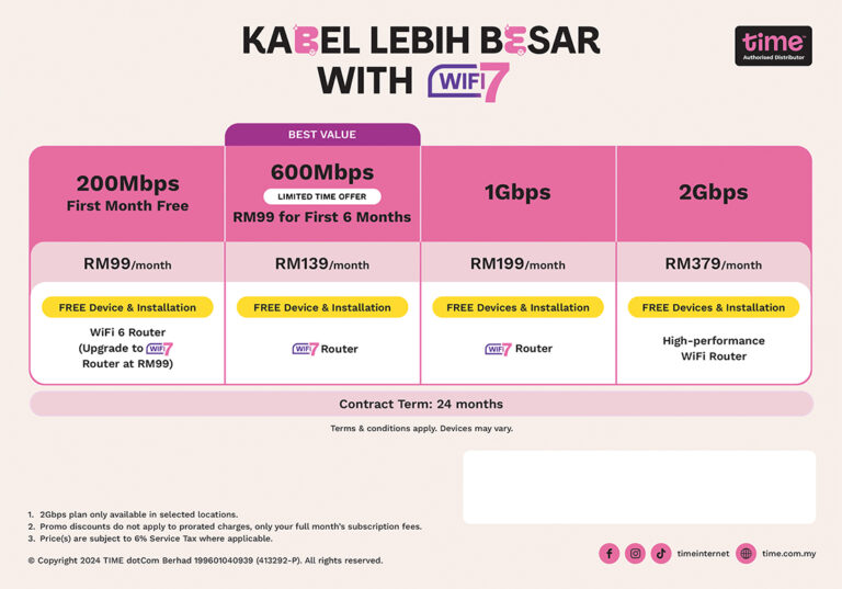TIME Internet Package – Compare Fibre